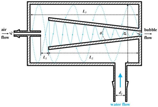 Numerical Simulation and Structural Optimization of Swirl Flow Micro-Nano Bubble Generator