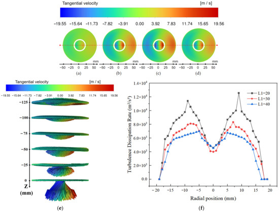 Numerical Simulation and Structural Optimization of Swirl Flow Micro-Nano Bubble Generator