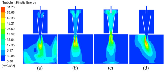 Numerical Simulation and Structural Optimization of Swirl Flow Micro ...