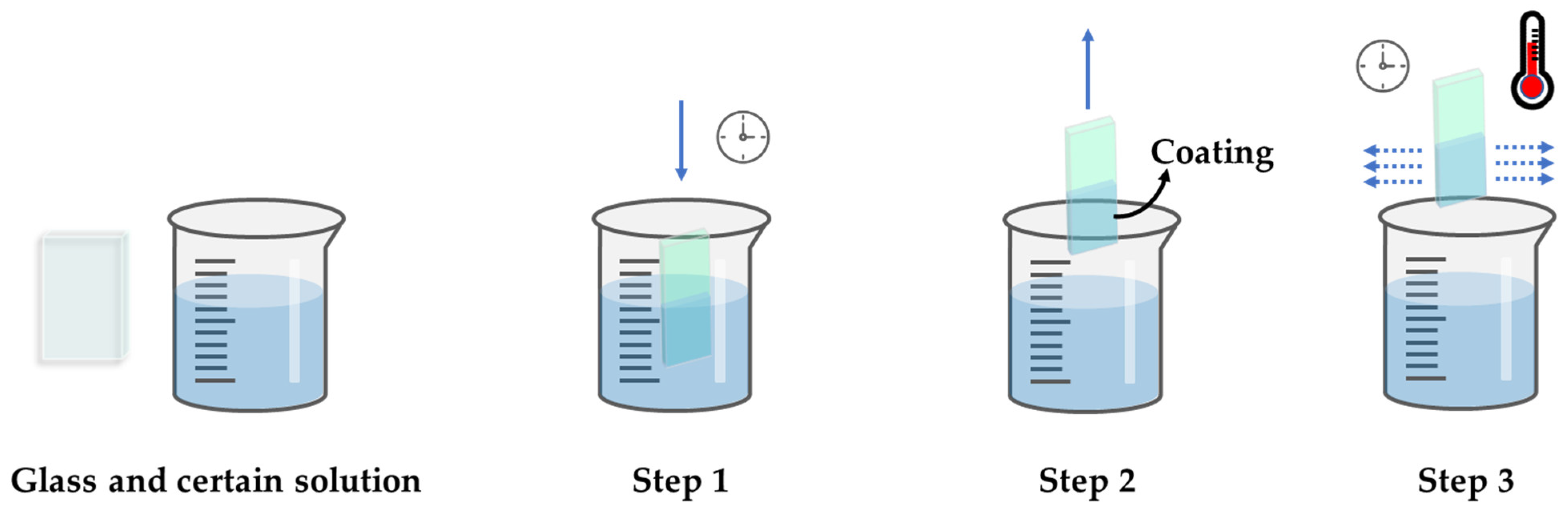 TiO2-Based Photocatalytic Coatings on Glass Substrates for ...