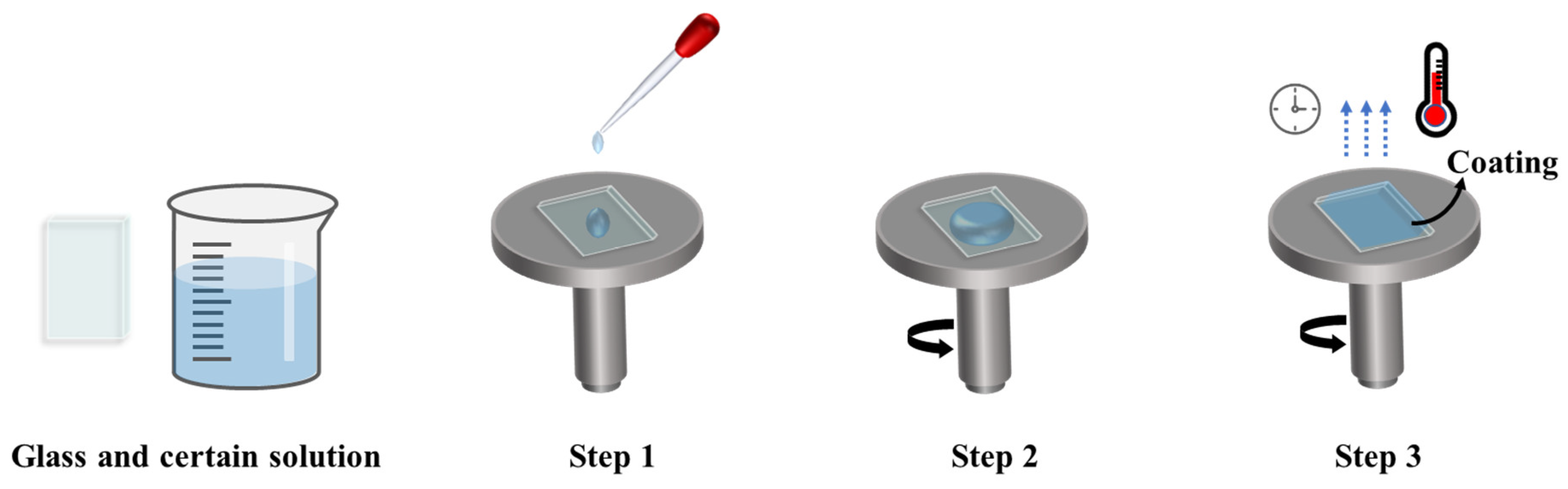 TiO2-Based Photocatalytic Coatings on Glass Substrates for ...