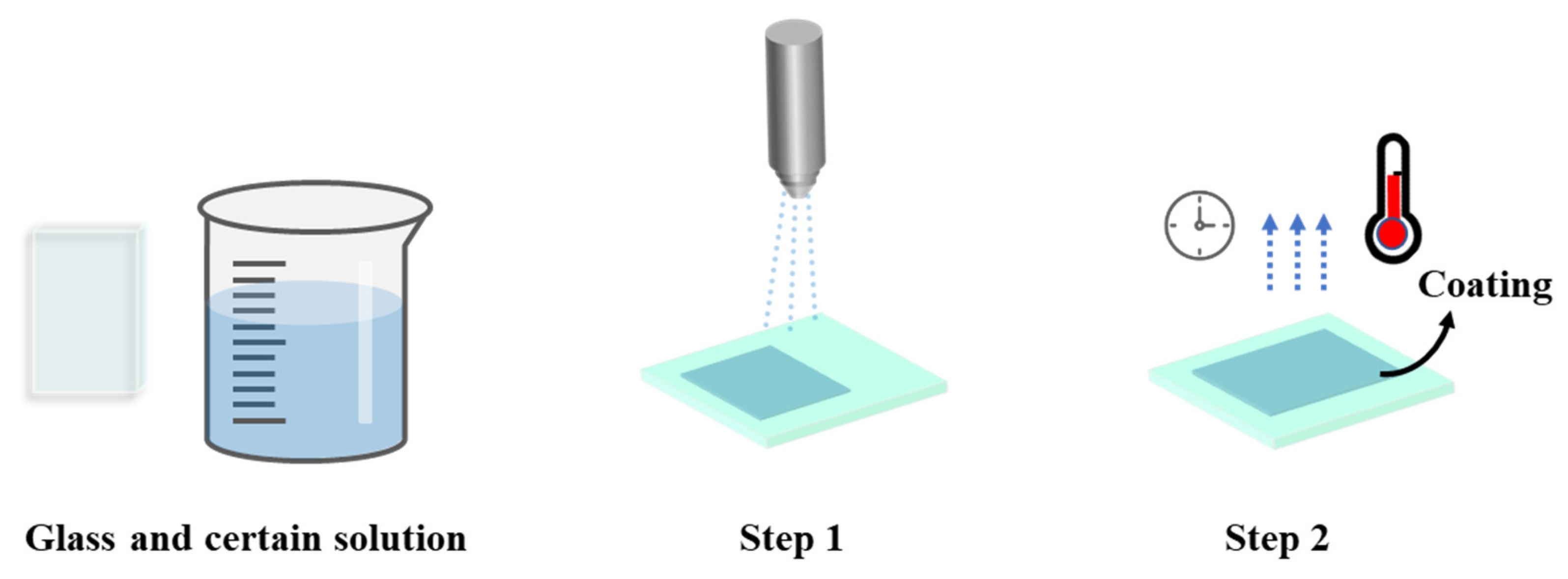 TiO2-Based Photocatalytic Coatings on Glass Substrates for ...