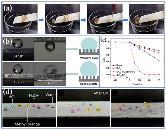 TiO2-Based Photocatalytic Coatings on Glass Substrates for ...