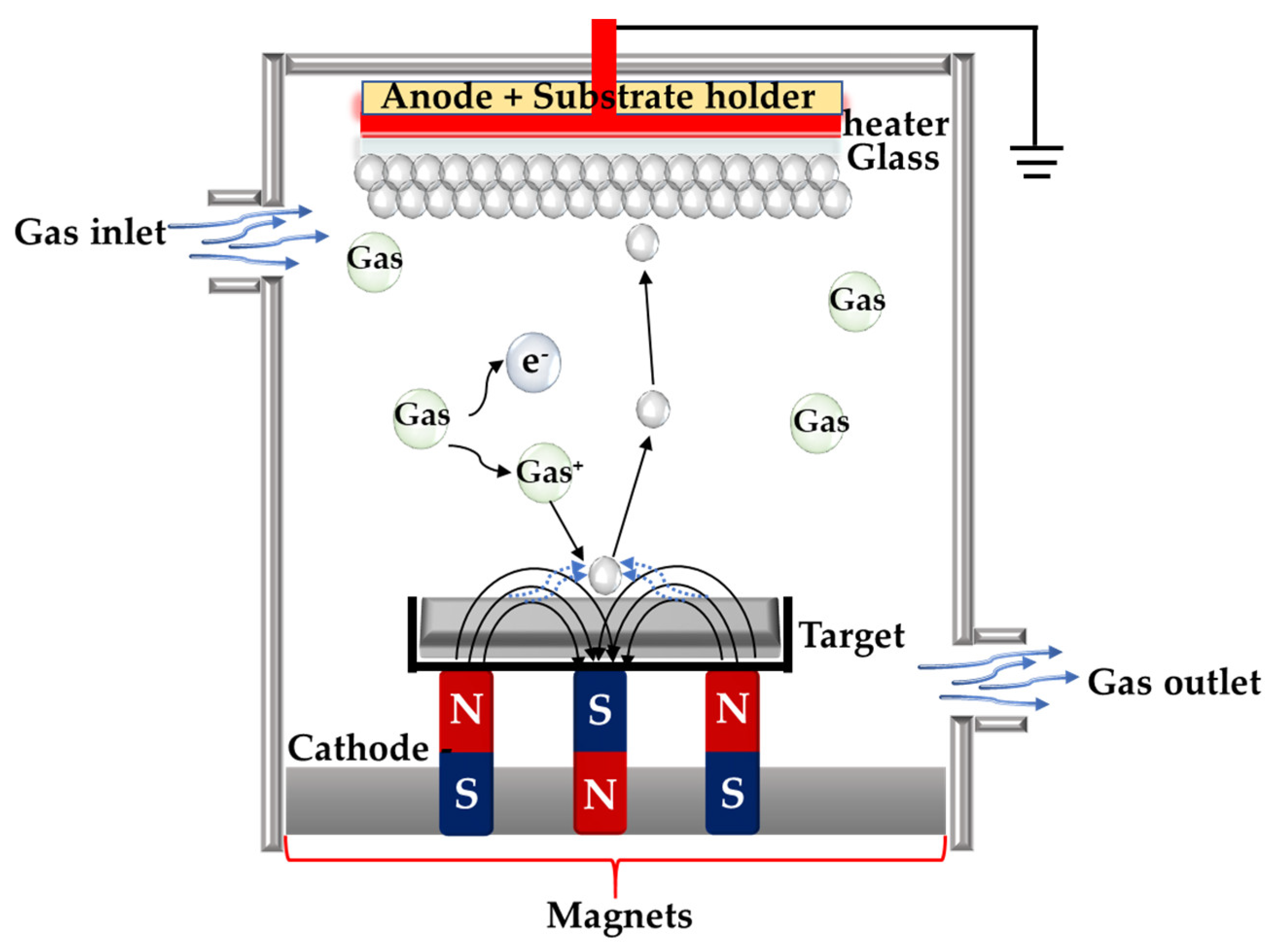 TiO2-Based Photocatalytic Coatings on Glass Substrates for ...