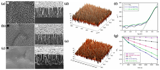 TiO2-Based Photocatalytic Coatings on Glass Substrates for ...