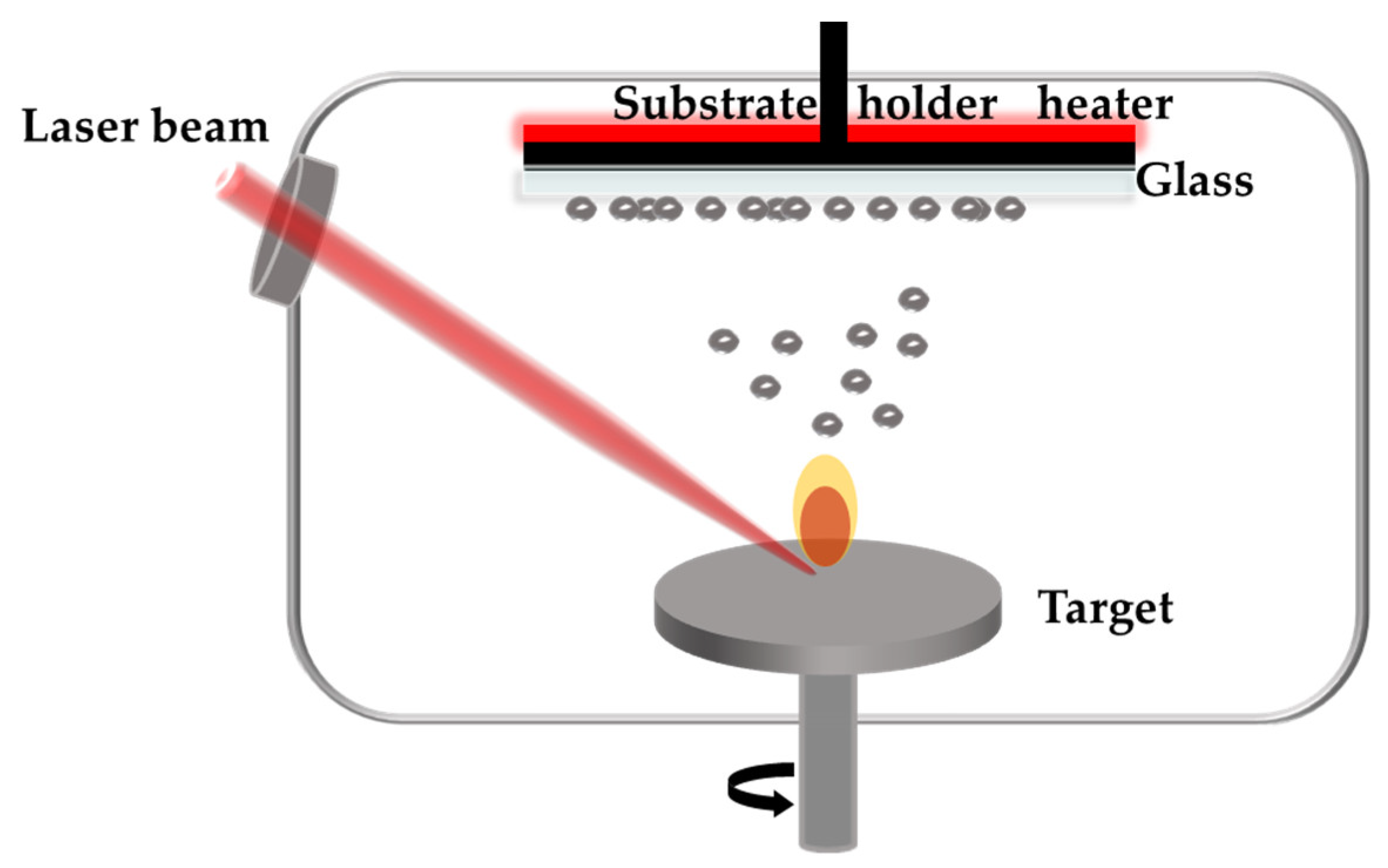 TiO2-Based Photocatalytic Coatings on Glass Substrates for ...