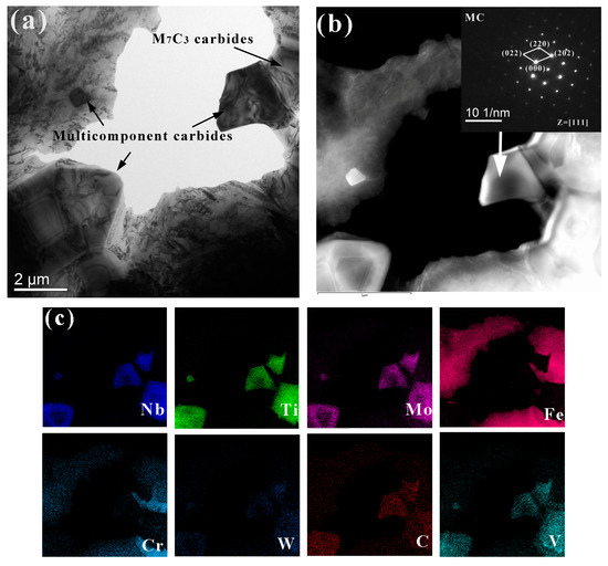 Microstructure and Wear Resistance of High-Chromium Cast Iron with ...