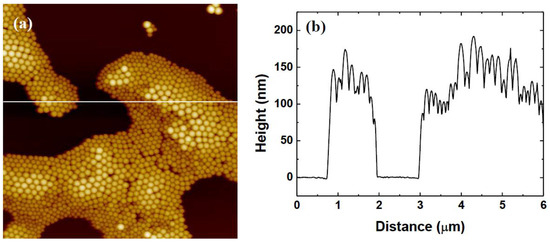 Spin Coating of Silica Nanocolloids on Mica: Self-Assembly of Two ...