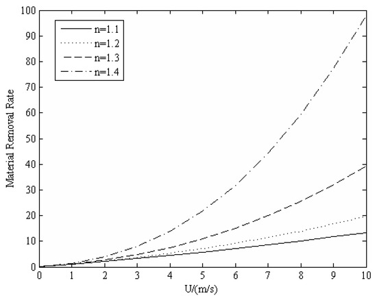 The Polishing of Inner Wall on Medical Device Hole by Shear Thickening ...