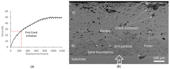Unraveling the Cracking Mechanisms of Air Plasma-Sprayed Thermal ...
