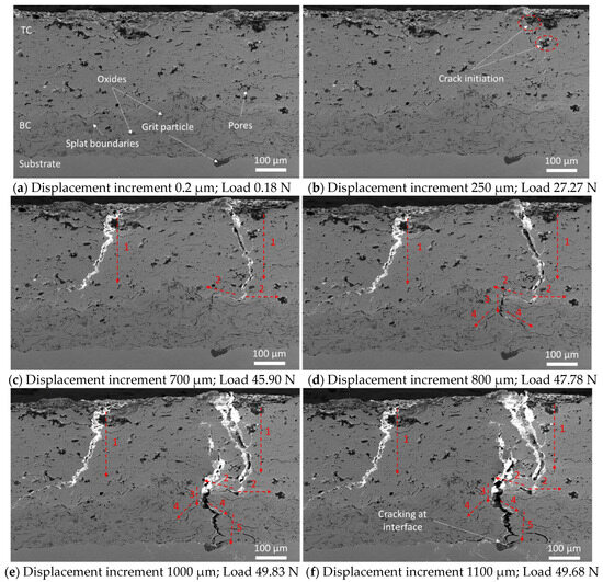 Unraveling the Cracking Mechanisms of Air Plasma-Sprayed Thermal ...