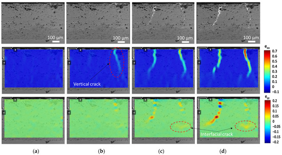 Unraveling the Cracking Mechanisms of Air Plasma-Sprayed Thermal ...