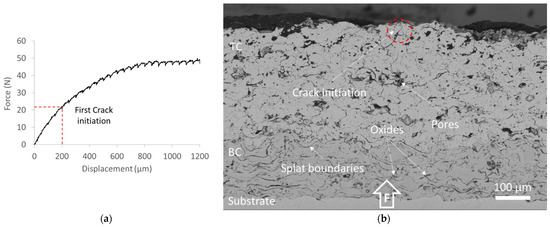 Unraveling the Cracking Mechanisms of Air Plasma-Sprayed Thermal ...