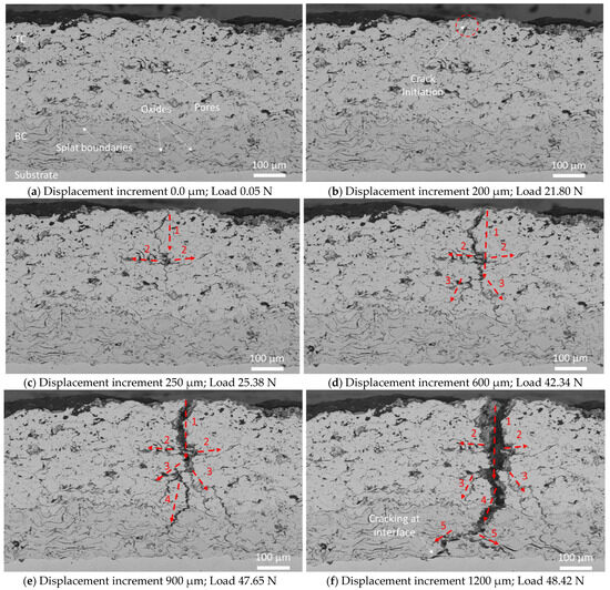 Coatings | Free Full-Text | Unraveling the Cracking Mechanisms of Air Plasma-Sprayed Thermal ...