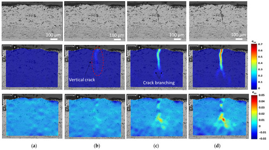 Unraveling the Cracking Mechanisms of Air Plasma-Sprayed Thermal ...