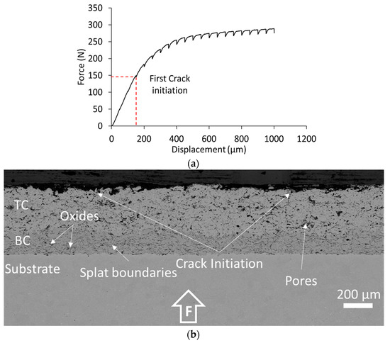 Unraveling the Cracking Mechanisms of Air Plasma-Sprayed Thermal ...