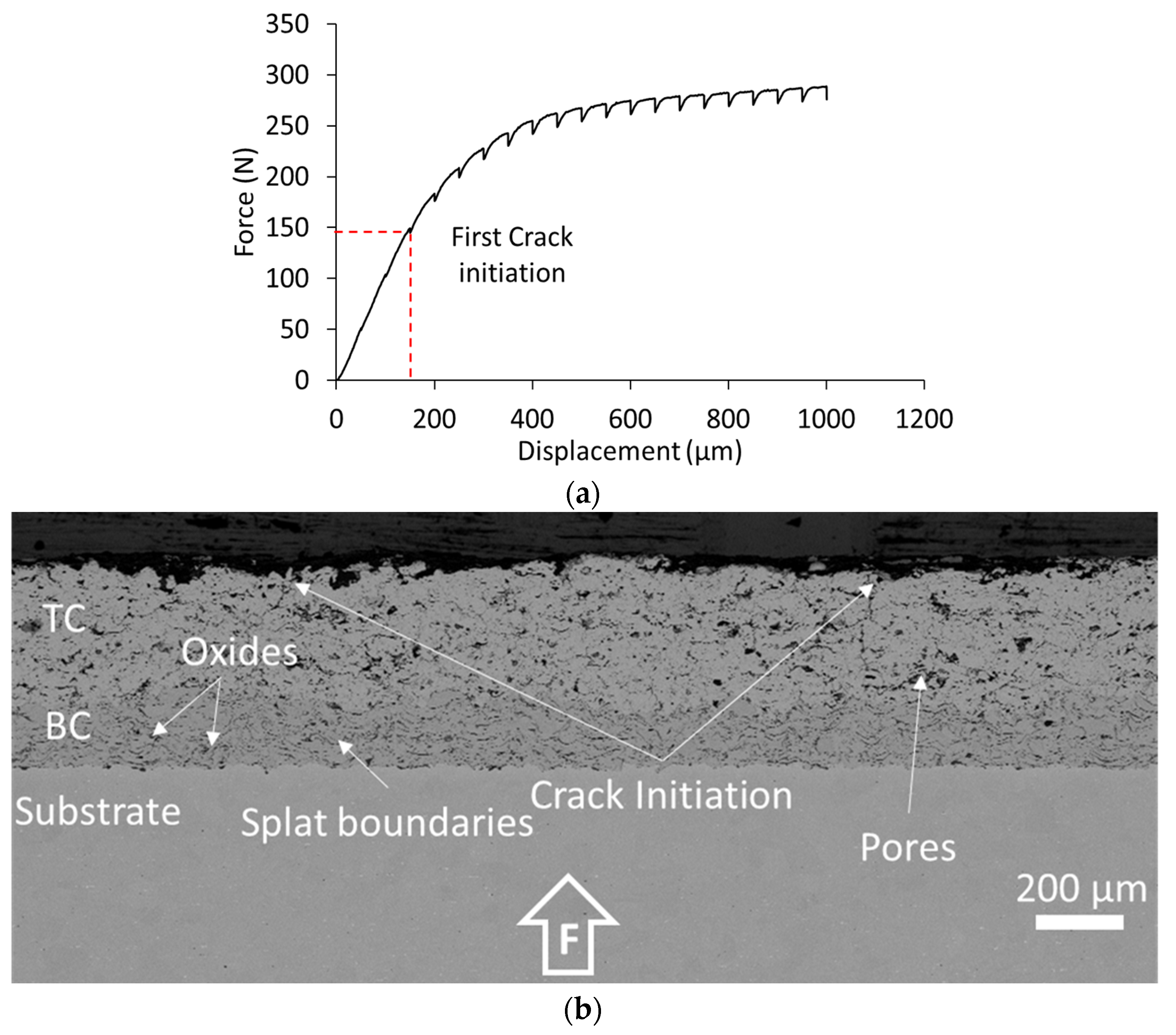 Coatings | Free Full-Text | Unraveling the Cracking Mechanisms of Air Plasma-Sprayed Thermal ...