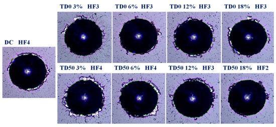 Effects of Synchronous Bias Mode and Duty Cycle on Microstructure and ...