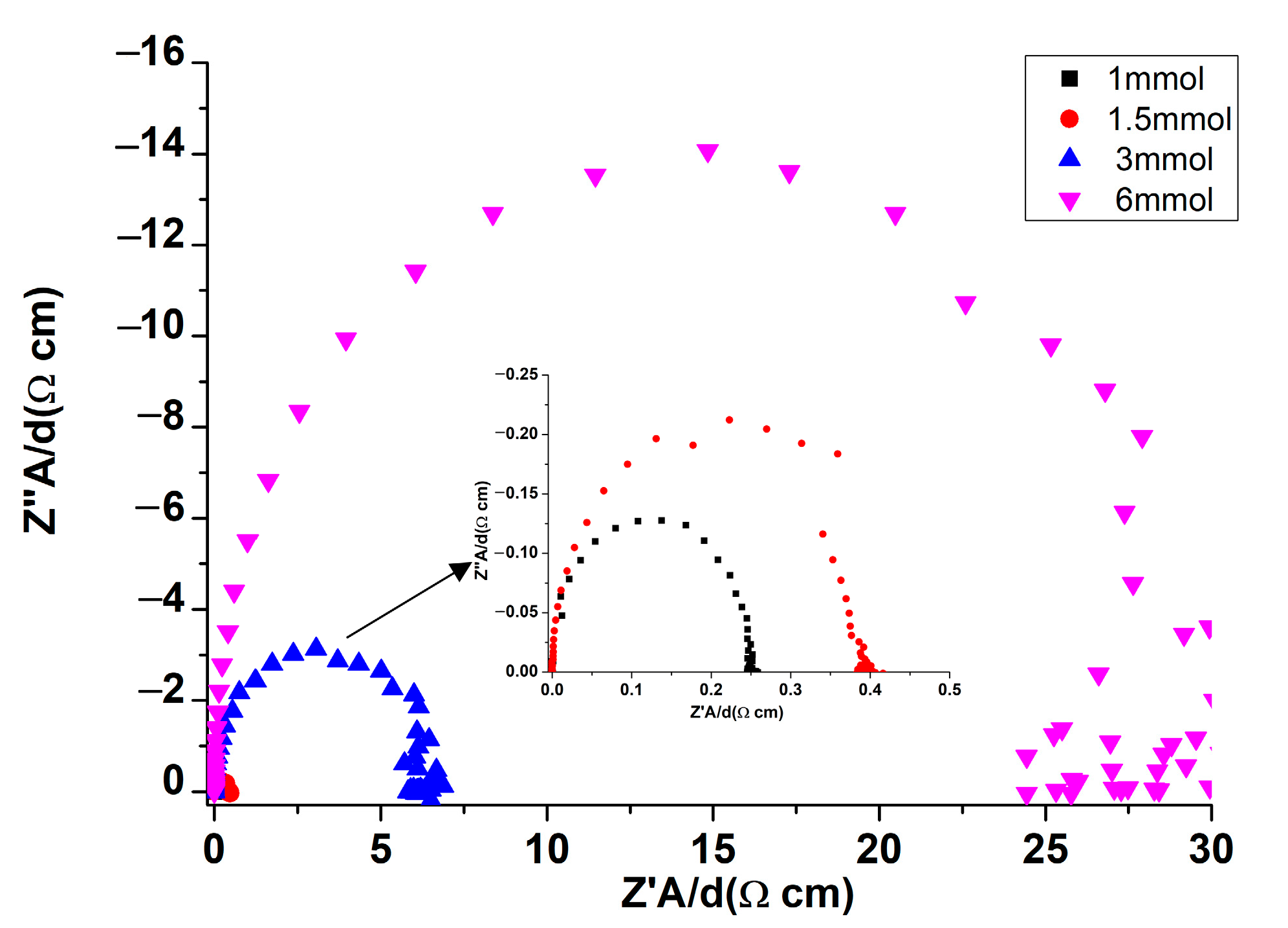 Thickness and Humidity on Proton Conductivity in MOF-508 Thin Film by ...