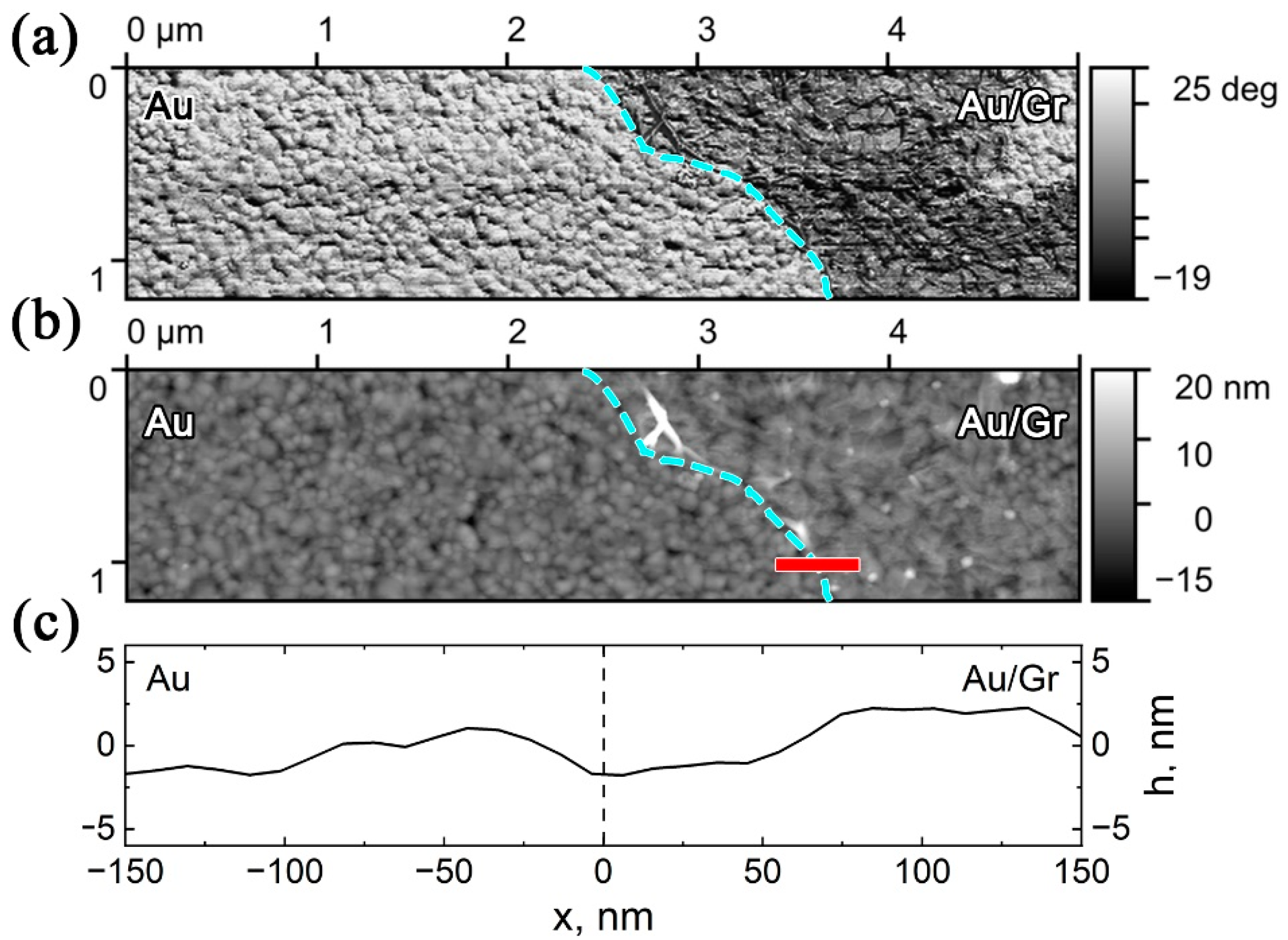 Dependence of Electrical Charge Transport on the Voltage Applied across ...