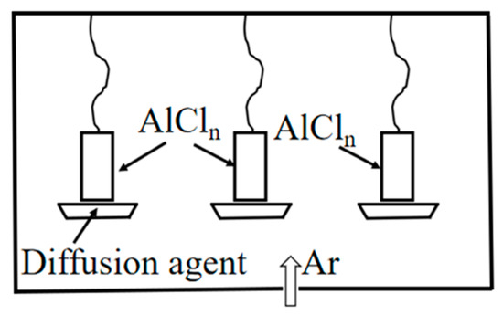 Coatings | Free Full-Text | Research Status of Aluminum Base Coating on ...