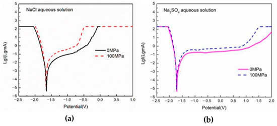 Coatings | Free Full-Text | Corrosion and Protection of Magnesium ...