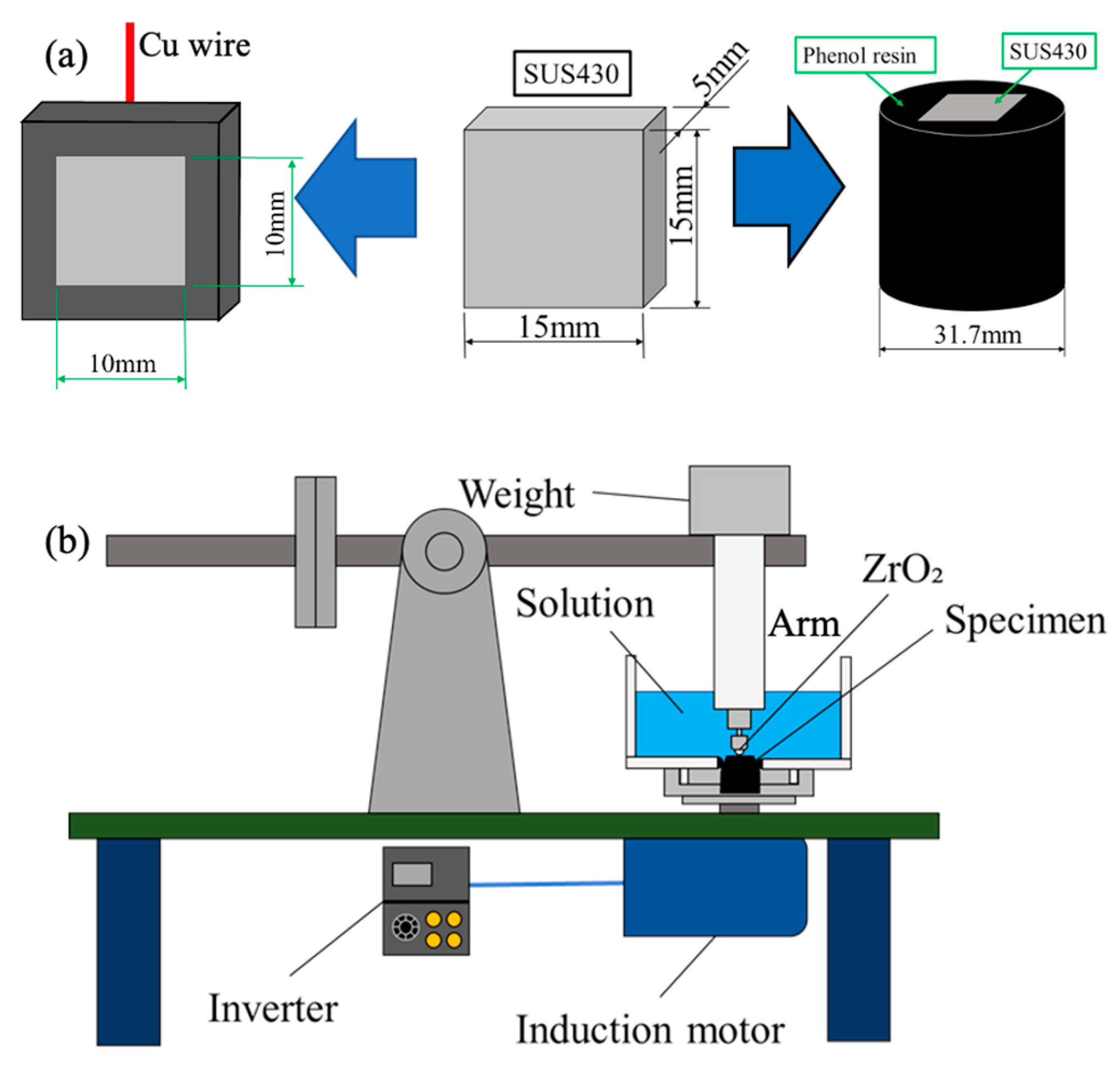 Tribocorrosion Behaviour of SUS430 Stainless Steel in Aqueous Solutions with Different pH