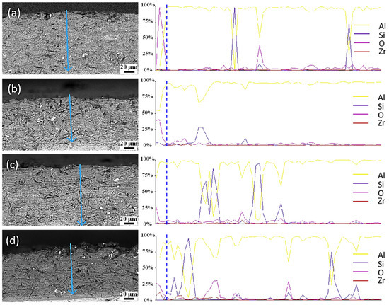Insight into Microstructure Evolution and Corrosion Mechanisms of ...