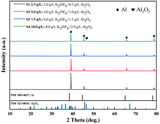 Insight into Microstructure Evolution and Corrosion Mechanisms of ...