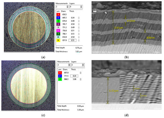 The Role of Period Modulation on the Structure, Composition and ...