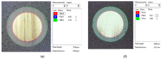 The Role of Period Modulation on the Structure, Composition and ...
