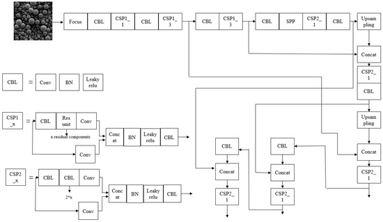 An Automated Particle Size Analysis Method for SEM Images of Powder Coating Particles