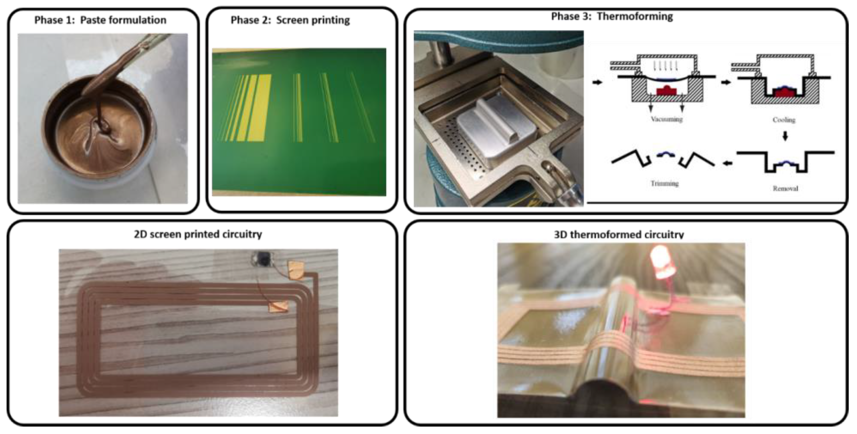 Thermoformable Conductive Compositions for Printed Electronics