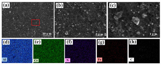Coatings | Free Full-Text | Aluminum Chromium Nitride Coating on a Laser Shock Micro-Molded ...