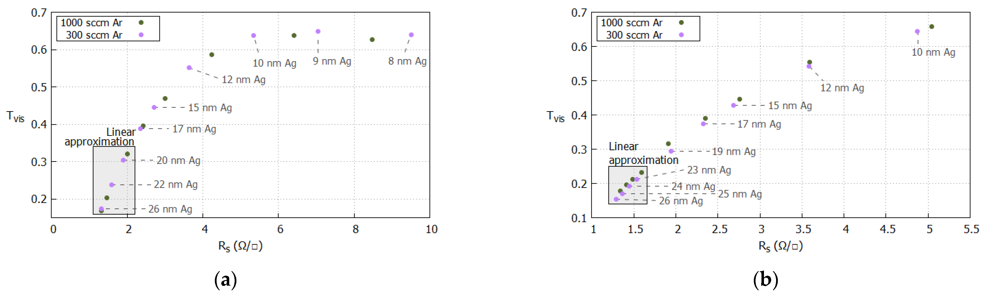 Optimizing Sputter Deposition Conditions of Silver Thin Films Used in ...