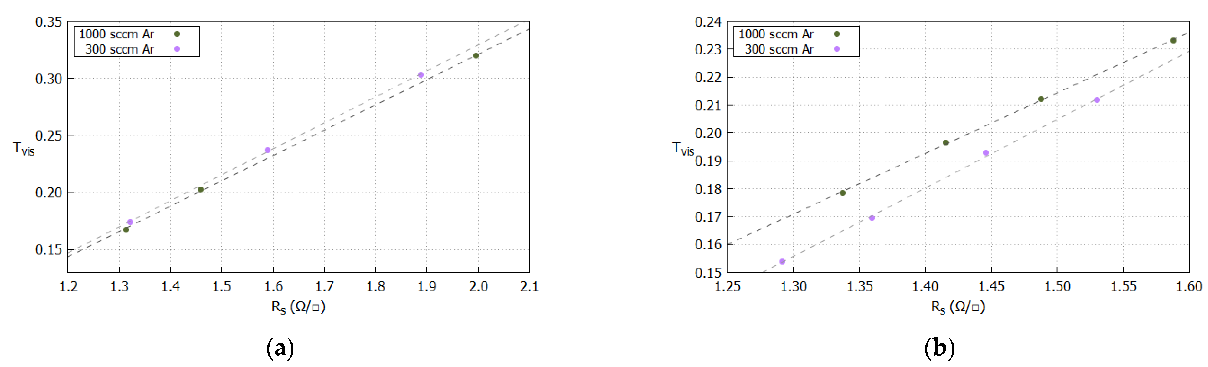 Optimizing Sputter Deposition Conditions of Silver Thin Films Used in ...