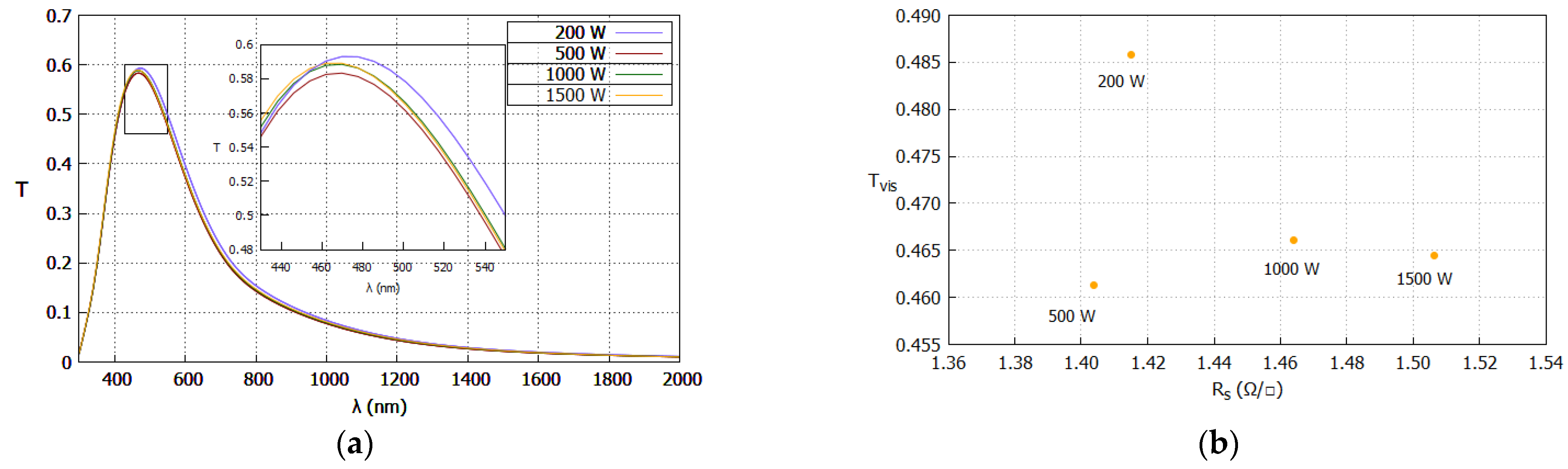 Optimizing Sputter Deposition Conditions of Silver Thin Films Used in ...