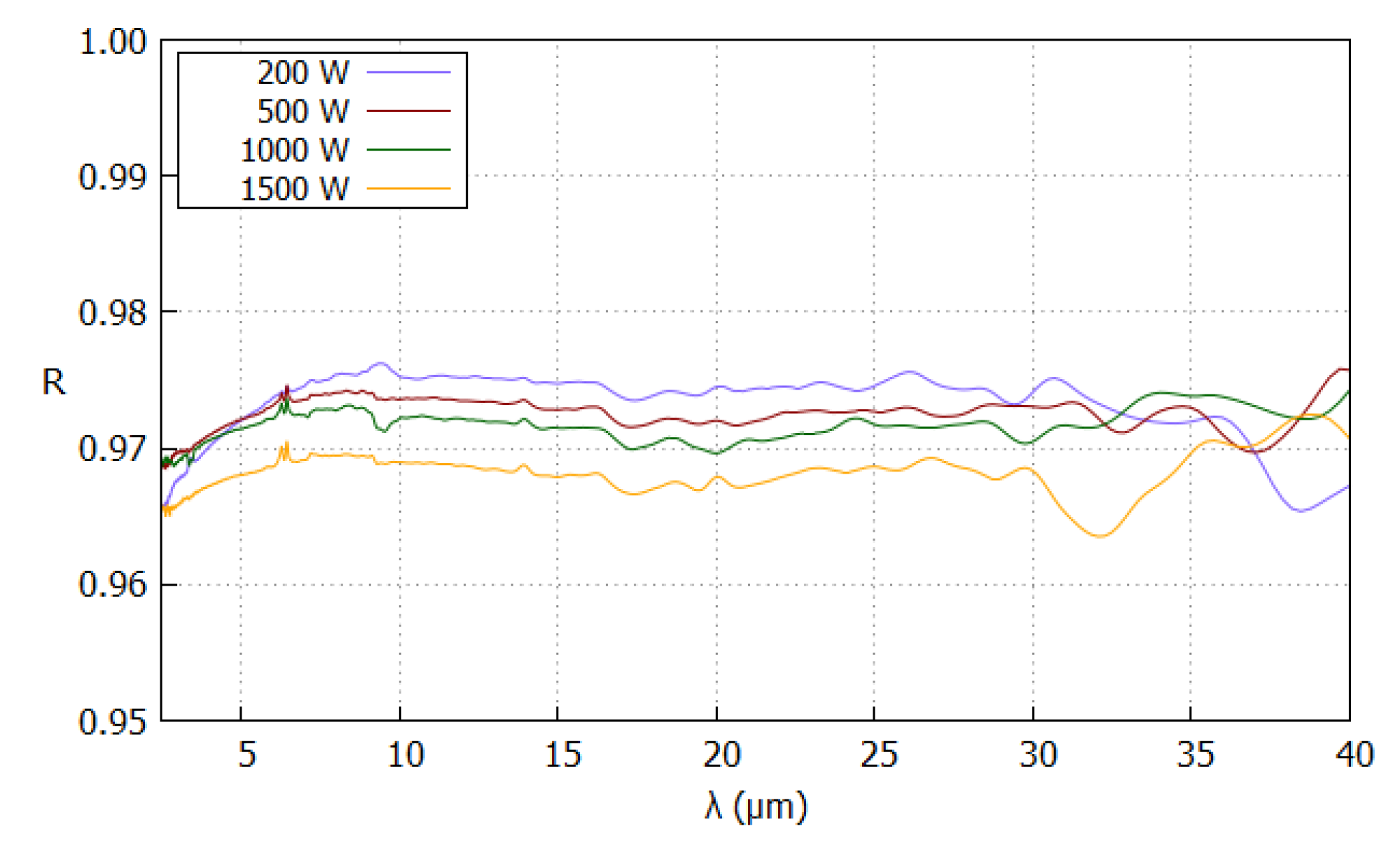 Optimizing Sputter Deposition Conditions of Silver Thin Films Used in ...