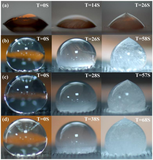 Fabrication of Micron-Structured Heatable Graphene Hydrophobic Surfaces for Deicing and Anti ...