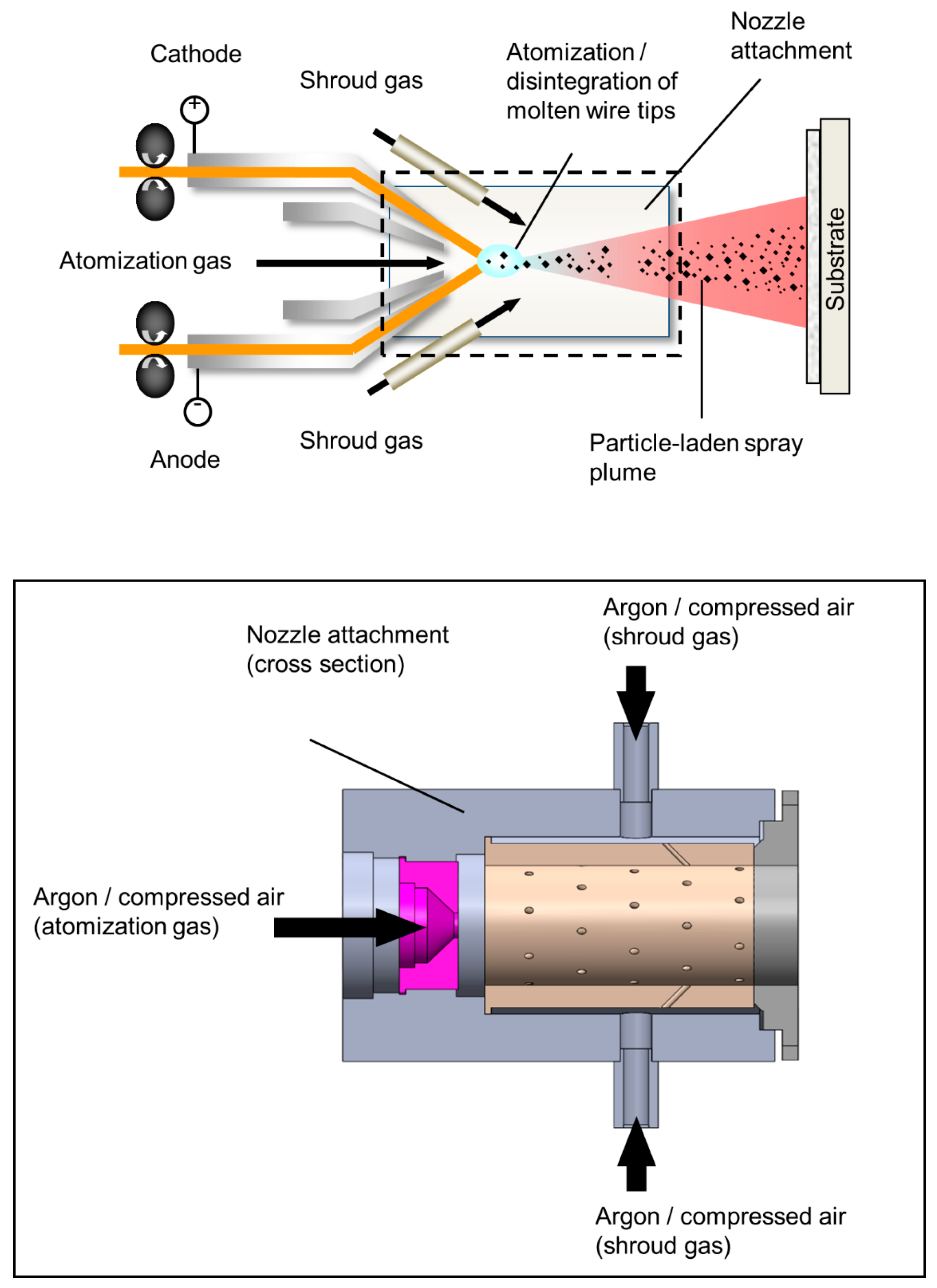 Machine Hammer Peening and Its Effect on the Surface Integrity of Arc ...