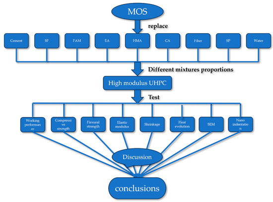 Coupling Effect of Expansion Agent and Internal Curing Aggregate on ...