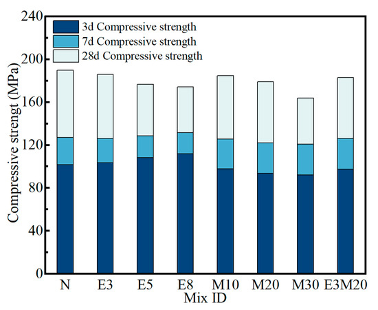 Coupling Effect of Expansion Agent and Internal Curing Aggregate on ...