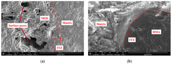 Coupling Effect of Expansion Agent and Internal Curing Aggregate on ...