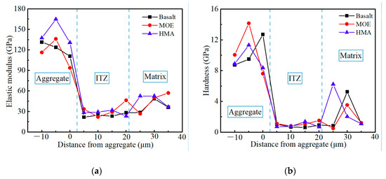 Coupling Effect of Expansion Agent and Internal Curing Aggregate on ...