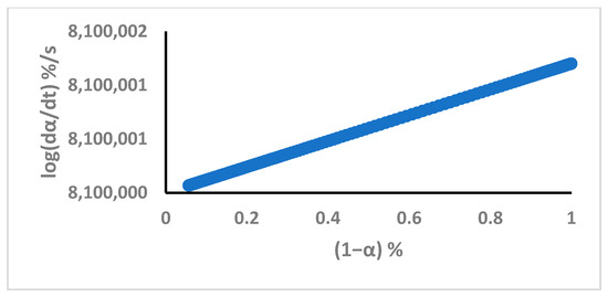 Diffusion Effect on Octogen Coating-Curing Kinetics with Polyurethane ...