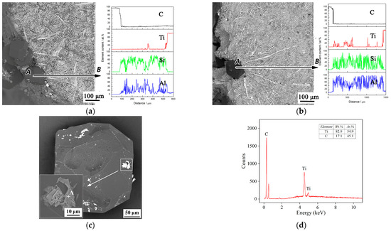 A Novel Diamond/AlSi Composite Coating on Ti-6Al-4V SubStrate Made by ...