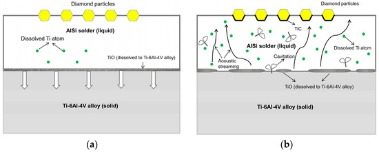 A Novel Diamond/AlSi Composite Coating on Ti-6Al-4V SubStrate Made by ...