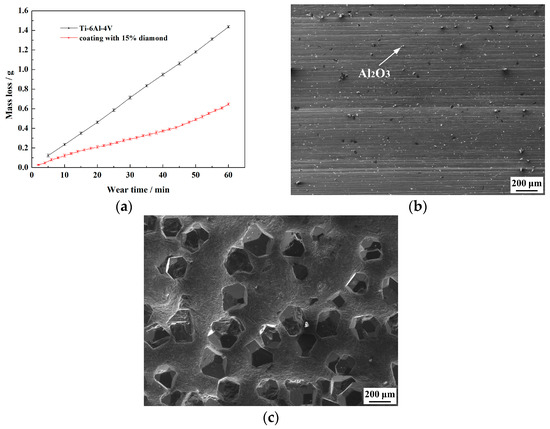 A Novel Diamond/AlSi Composite Coating on Ti-6Al-4V SubStrate Made by ...
