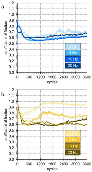 The Behavior of TiAlN and TiAlCrSiN Films in Abrasive and Adhesive ...