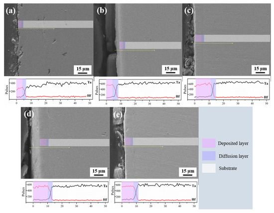 Effect of Argon Glow Plasma Pretreatment of Pure Ta on Hf Coating ...